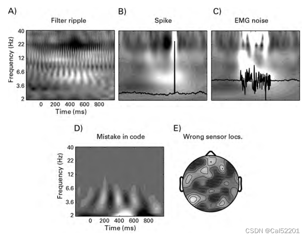 Analyzing Neural Time Series Data Chapter3_analyzing neural time series analysis-CSDN博客