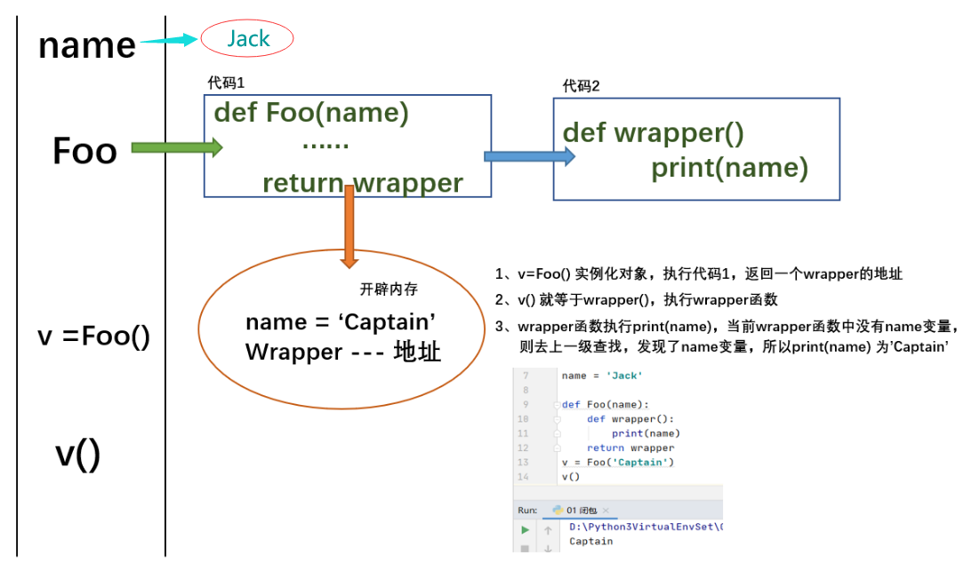 Python 装饰器入门，实现简单用户登录认证_python 怎么用装饰器判断token是否过期-CSDN博客