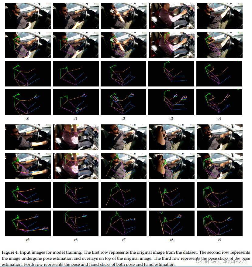 【文献阅读】2018-2022年 驾驶员分心行为识别或检测_driver action recognition using deformable and dil-CSDN博客