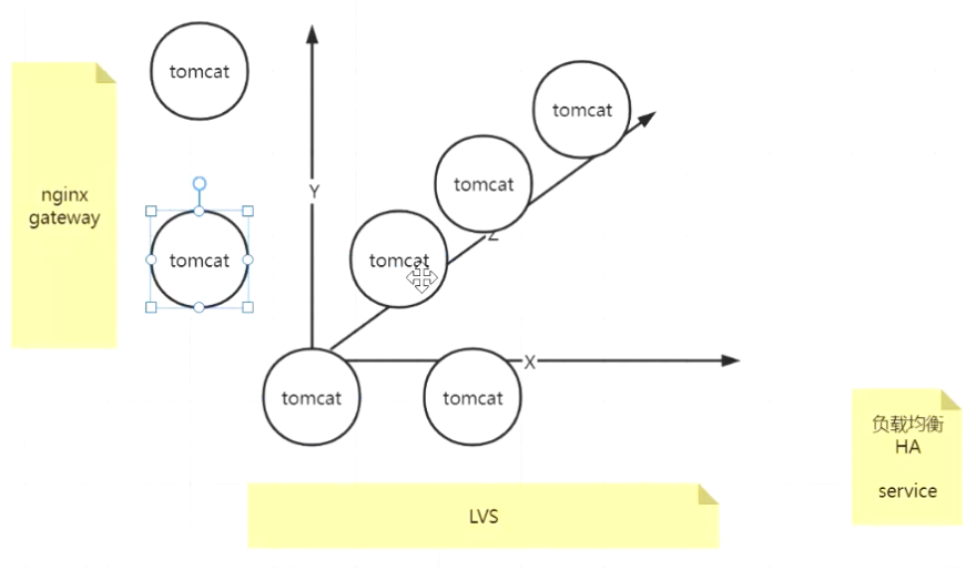 MQ+Redis微服务设计-CSDN博客