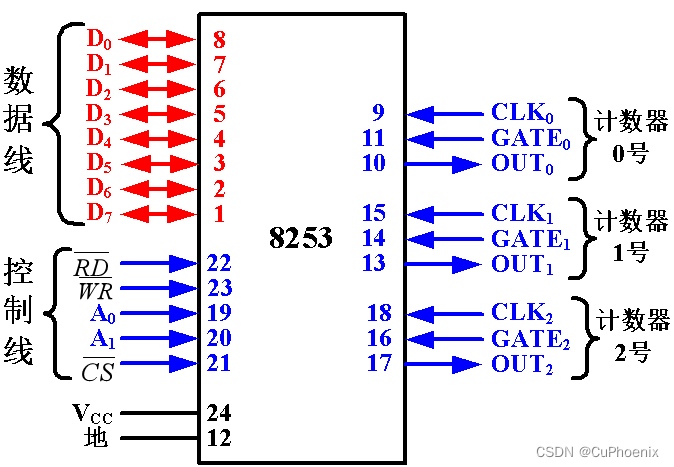 【沧海拾昧】微机原理：可编程计数器/定时器8253芯片_8253芯片编程-CSDN博客