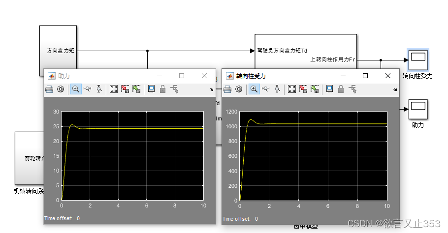 【原创】MATLAB/Simulink电动助力转向EPS模型_电动助力转向 软件代码行数-CSDN博客