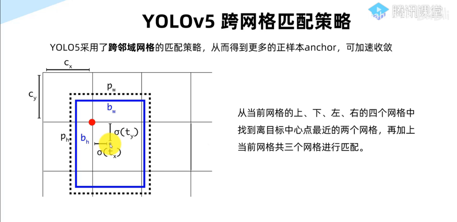 YOLOV5源码的详细解读_yolov5代码详解-CSDN博客