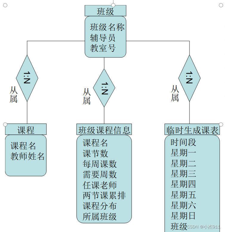 排课管理系统_排课管理系统数据流图-CSDN博客