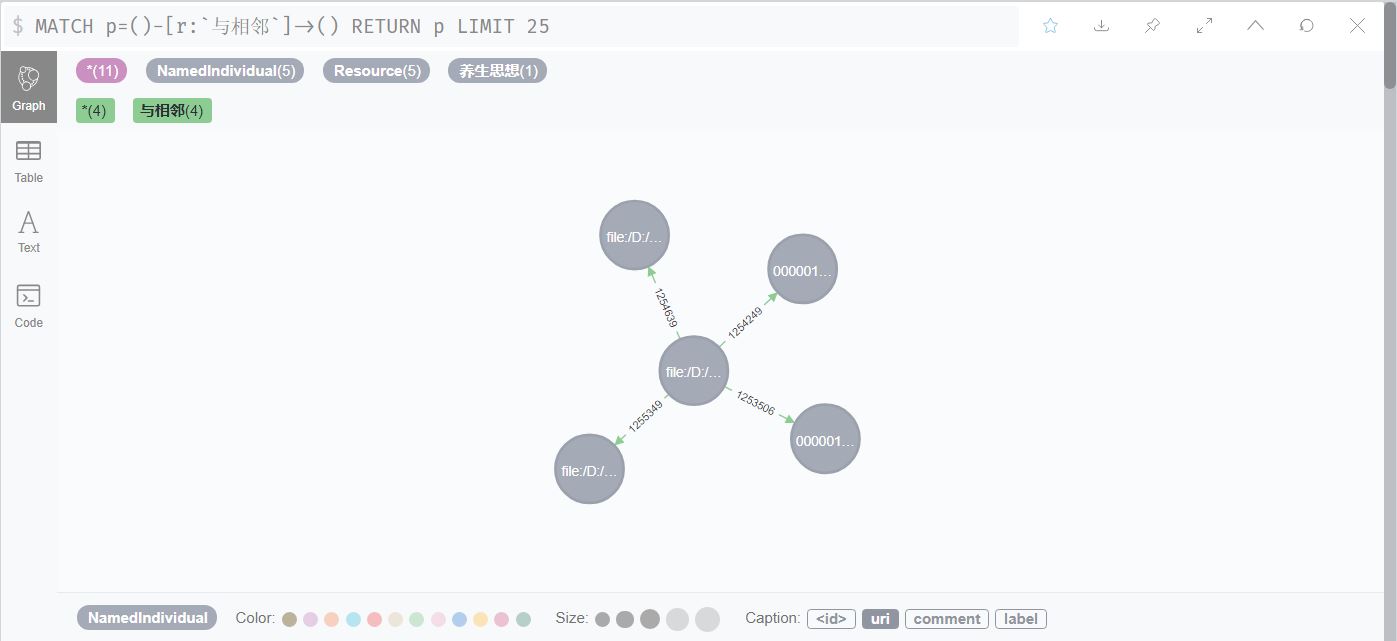 将中文开放知识图谱的owl文件导入到neo4j中，踩坑总结_小青蛙想当程序员的博客-CSDN博客