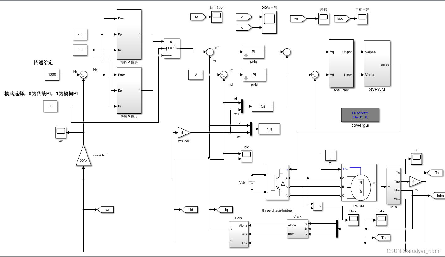 matlab simulink永磁同步电机改进模糊PI控制研究_传统pi和模糊pi可以结合的电机控制-CSDN博客