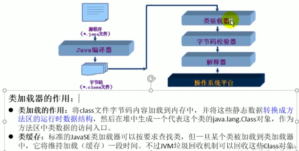Java反射机制（重要）_java 反射机制newinstance-CSDN博客