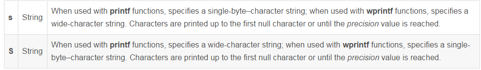 格式化输出中的%s和%S的区别_%s %s-CSDN博客