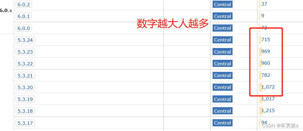 Spring的各种jar包下载地址spring Jar包下载 Csdn博客