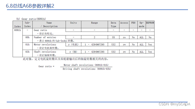 松下伺服A6调试参数干货_松下a6b伺服配置表加载-CSDN博客