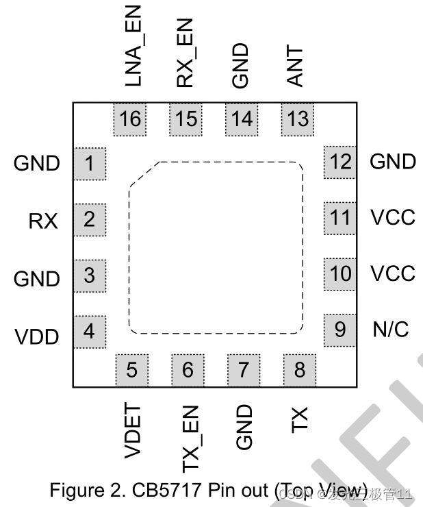 汽车中控如何与手机互联