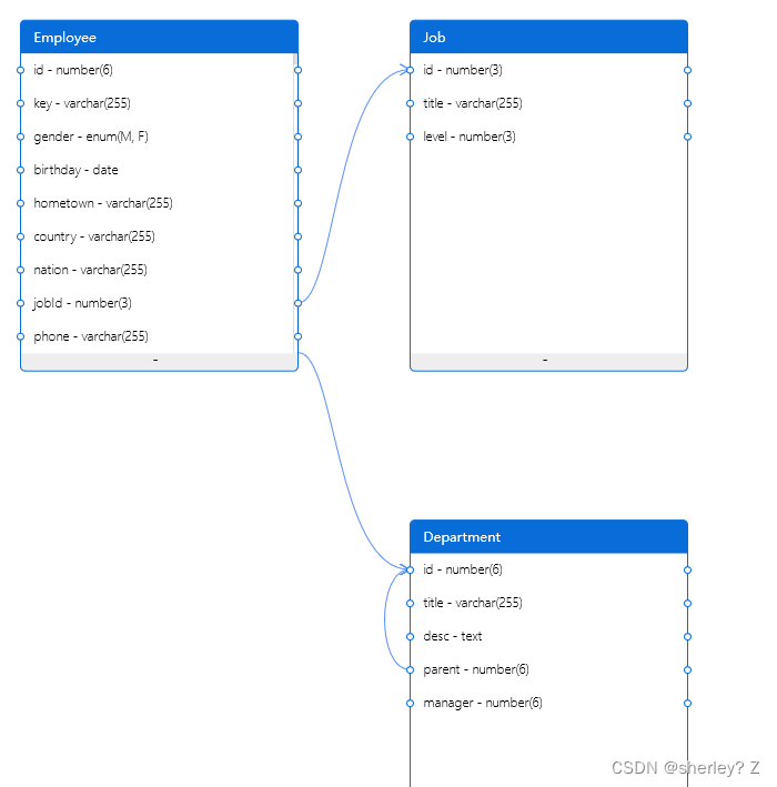 G6在vue3项目中使用步骤，g6中er图实例演示，从后端动态渲染真实数据加载_vue3 g6-CSDN博客