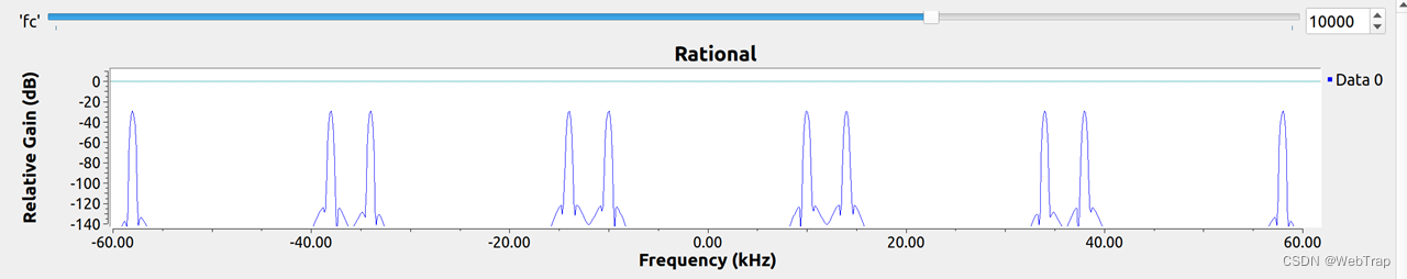 【GNURadio实验报告】实验4-采样率转换Sample Rate Change_rational resampler-CSDN博客
