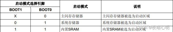用FlyMcu和USB转TTL给stm32中烧录程序(stm32C8/C6)_stm32用usb转ttl烧写程序-CSDN博客