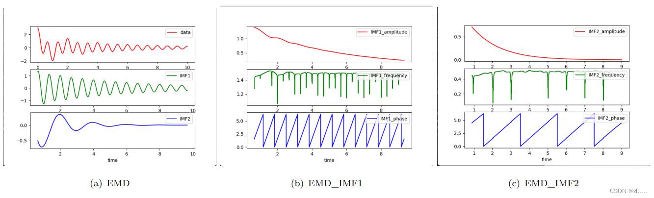 HHT，MEMD和信号处理-CSDN博客
