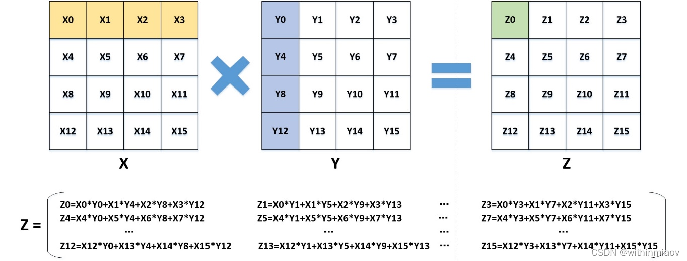 Armv8入门且实用的c语言汇编混合编程案例:neon Simd优化的通用矩阵乘 源码巴士
