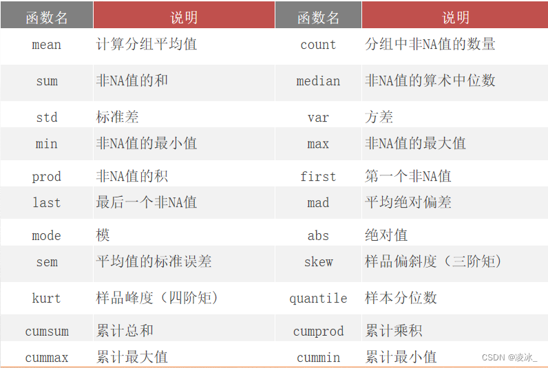 Pandas 操作数据(三)python Df 去除inf Csdn博客 6857
