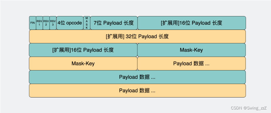 计算机网络学习笔记 ---- RPC、WebSocket与HTTP区别_rpc和http的区别-CSDN博客