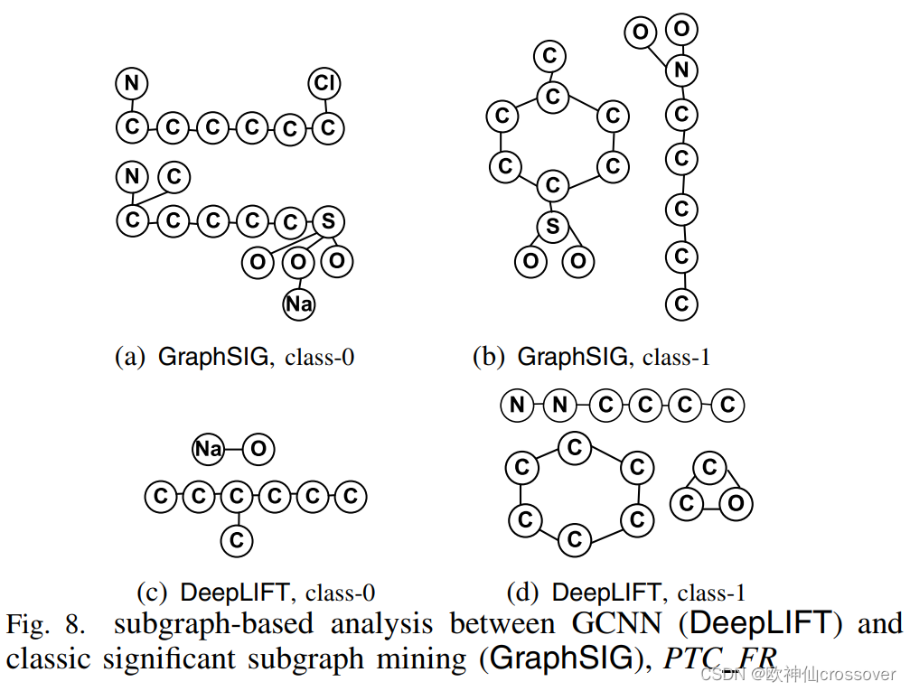 图网络可解释性笔记deeplift Csdn博客 