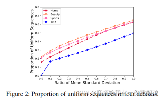 AAAI2023 | 均匀序列更好：时间间隔感知的序列推荐数据增强方法_uniform sequence better: time interval aware data -CSDN博客