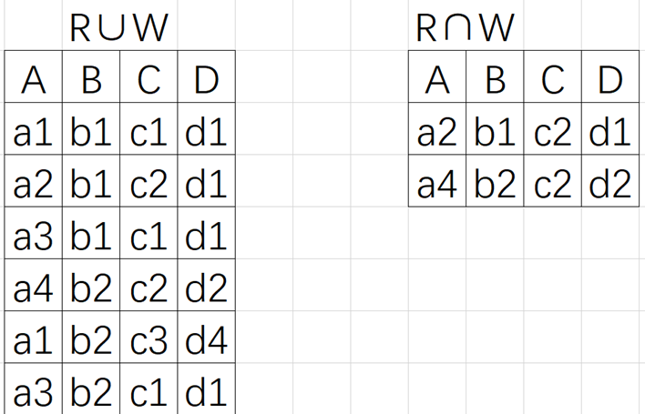 数据库 代数运算和关系运算数据库关系代数和关系运算 Csdn博客