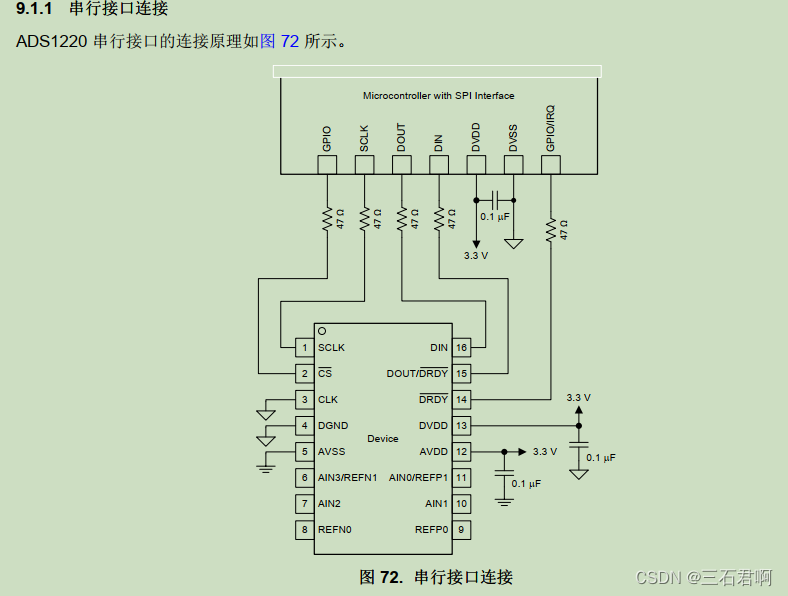 ADS1220开发-----驱动代码-CSDN博客