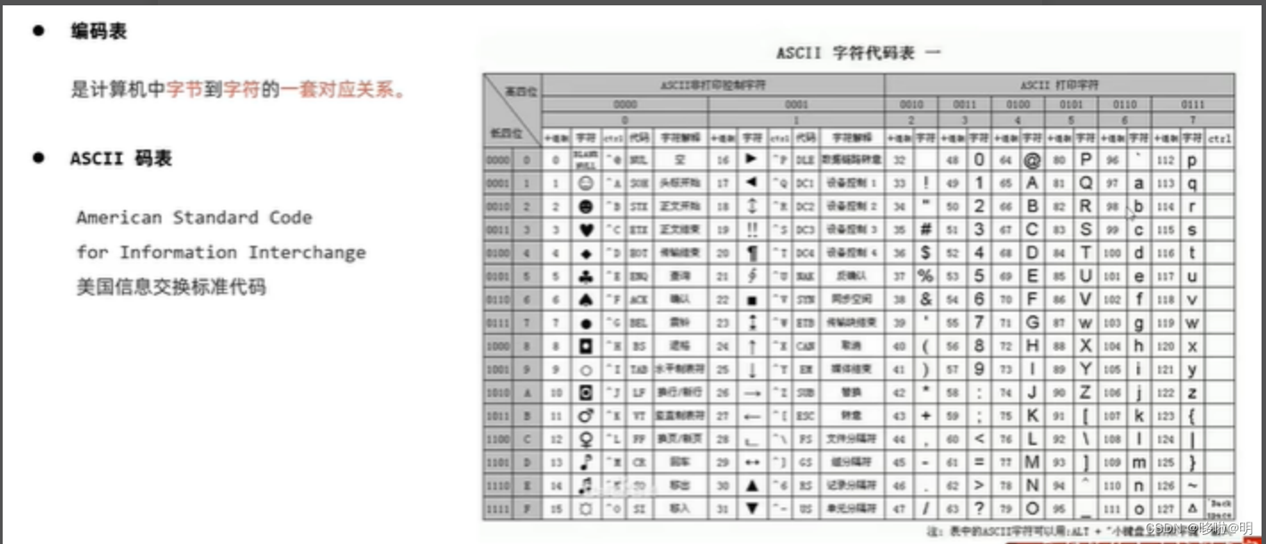 Java语法 Csdn博客