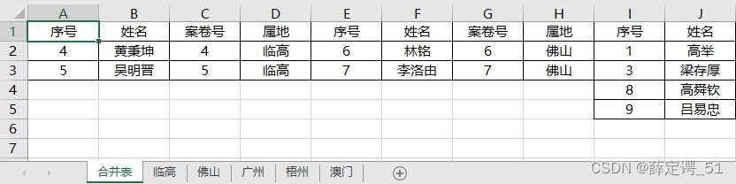 Excel·vba合并工作簿sub 按工作表名称合并同名表并清洗多余的行列 Csdn博客