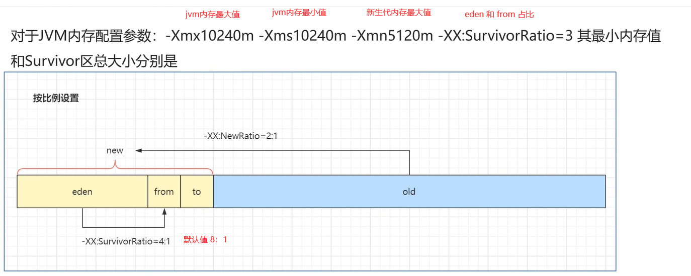 Jvm 面试题jvm元空间存哪些数据 Csdn博客 