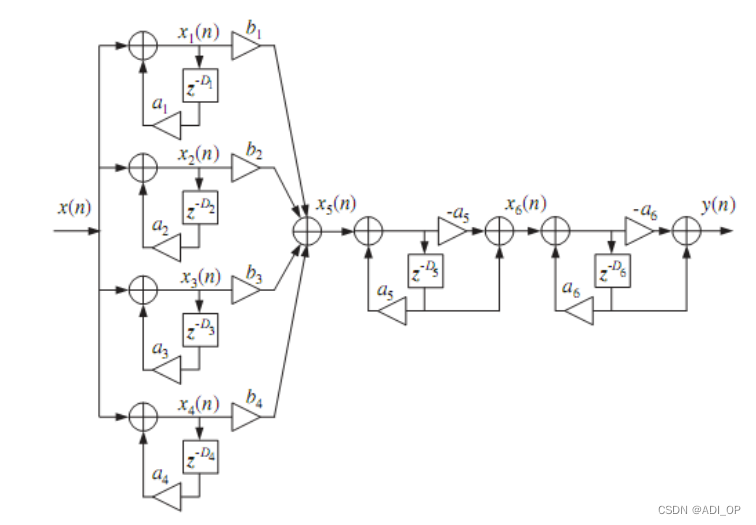 SHARC音频DSP的算法详解（十六）Schroeder 混响算法的实现及代码详解_adi sharc 混响算法-CSDN博客