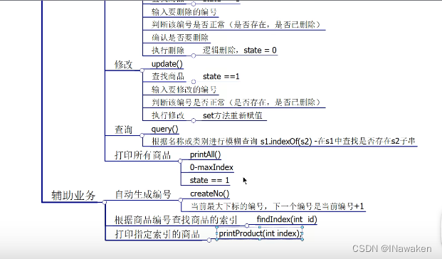 java：商品管理系统_java商品管理系统-CSDN博客