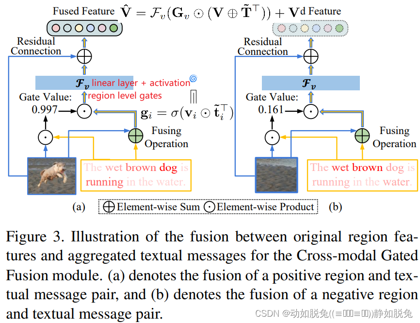 【CAMP论文笔记】CAMP: Cross-Modal Adaptive Message Passing for Text-Image Retrieval-CSDN博客