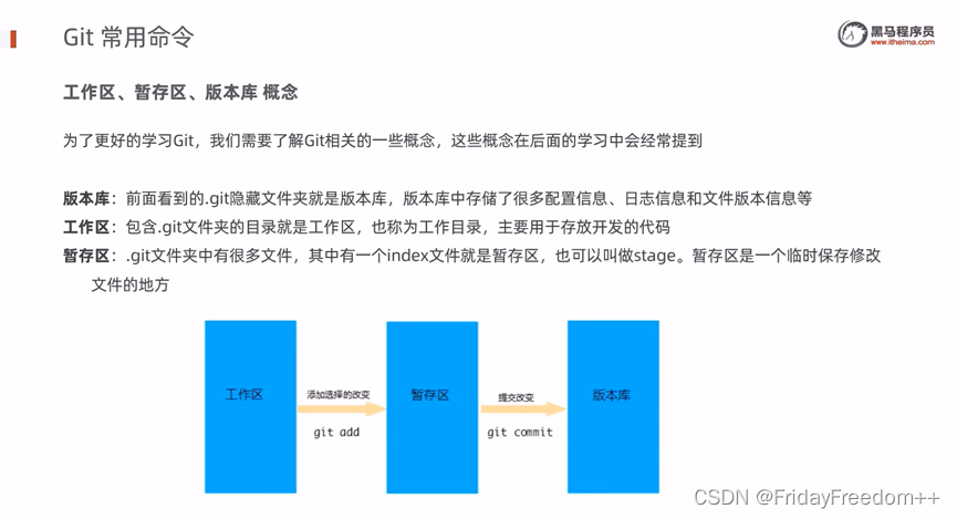 Java项目瑞吉外卖——笔记2——git学习瑞吉外卖笔记git Csdn博客