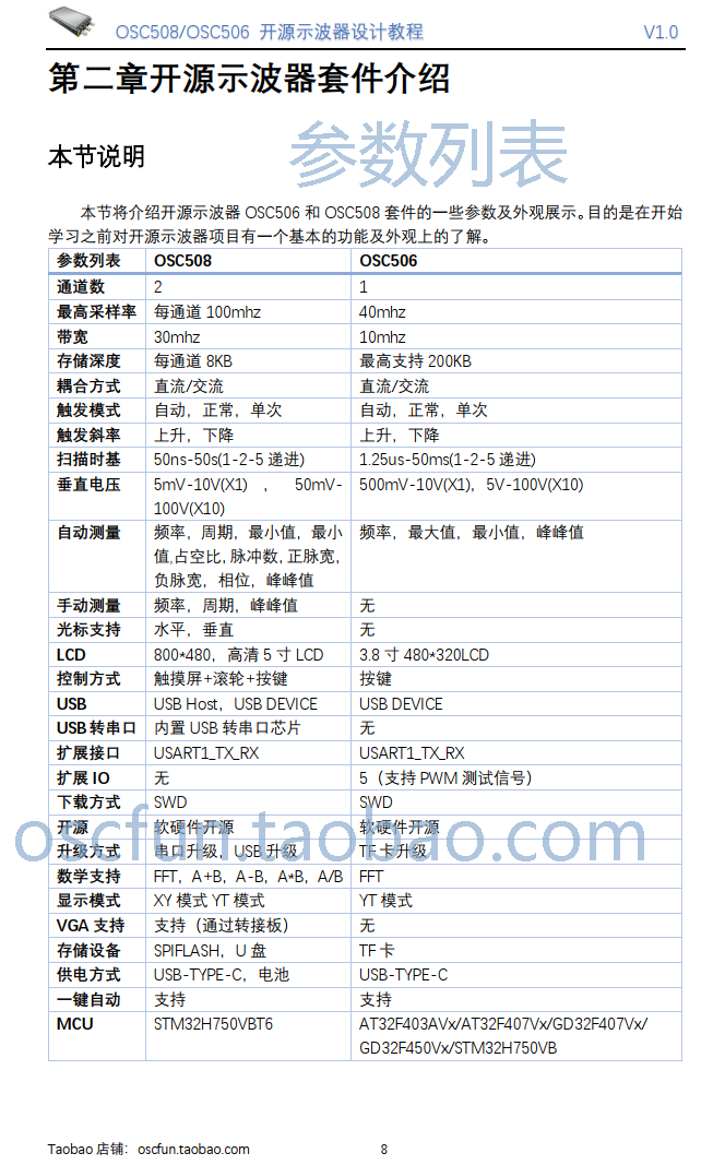 开源示波器osc_fun介绍、原理图学习_oscfun-CSDN博客