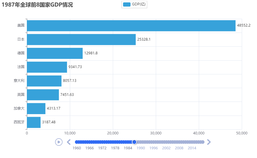 【python基础】pyecharts入门_set_global_opts-CSDN博客