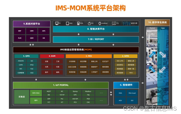 PCB企业全球化制造管理的强力引擎：盘古信息IMS-MOM制造运营管理系统_pcb行业mes-CSDN博客
