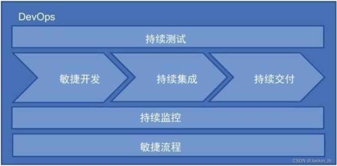 谈谈对DevOps开发模式的理解-CSDN博客