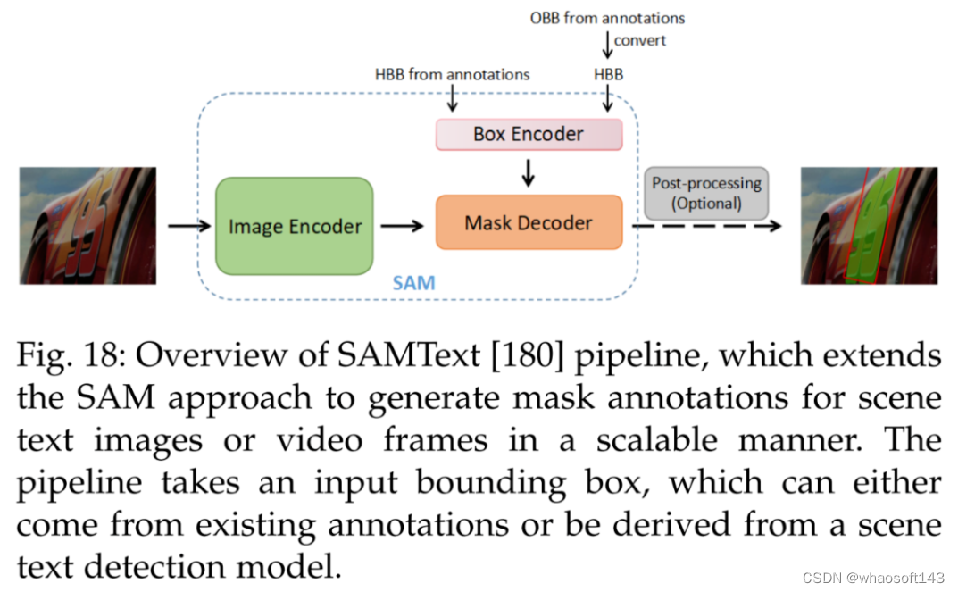 SAM4~_sam-guided refinement module seem-CSDN博客