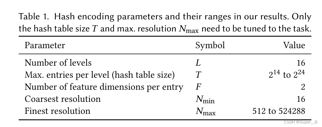 论文阅读翻译 Instant Neural Graphics Primitives With A Multiresolution Hash Encoding Csdn博客