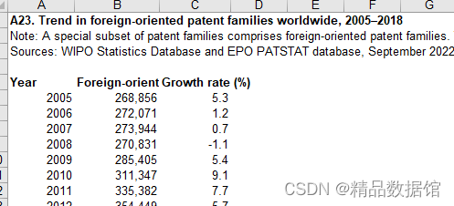 全球多维贫困指数报告+全球多维贫困指数（MPI）2010-2022-CSDN博客