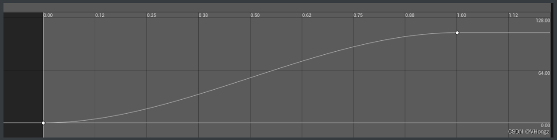 UE 学习笔记（三）在 C++ 中使用 Timeline_ue学习-CSDN博客