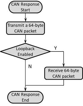 【TDA4系列】通过MCU域的R5F1_0启动全部核心MAIN域核心（R5F DSP A73）_main域的r5f 核性能-CSDN博客