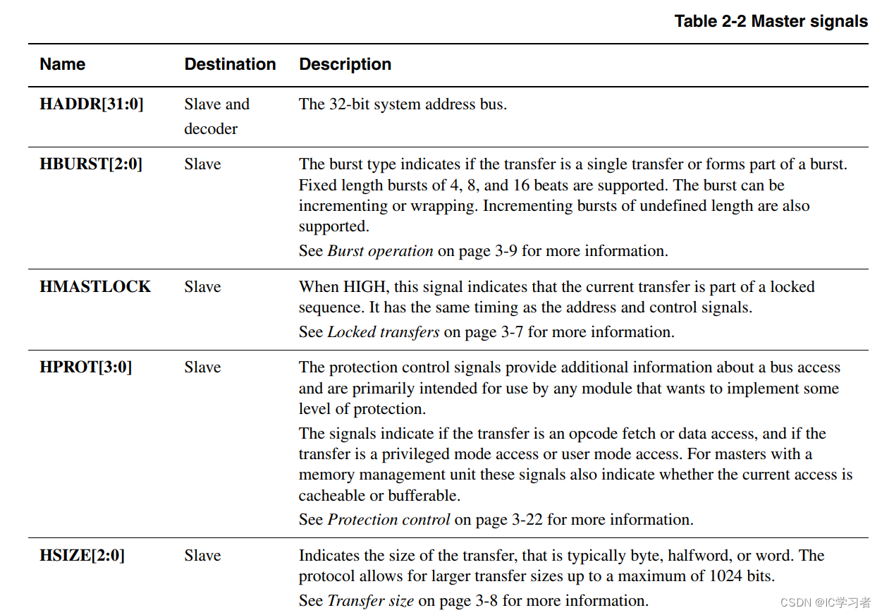 AMBA3 AHB-Lite学习笔记_hresp-CSDN博客