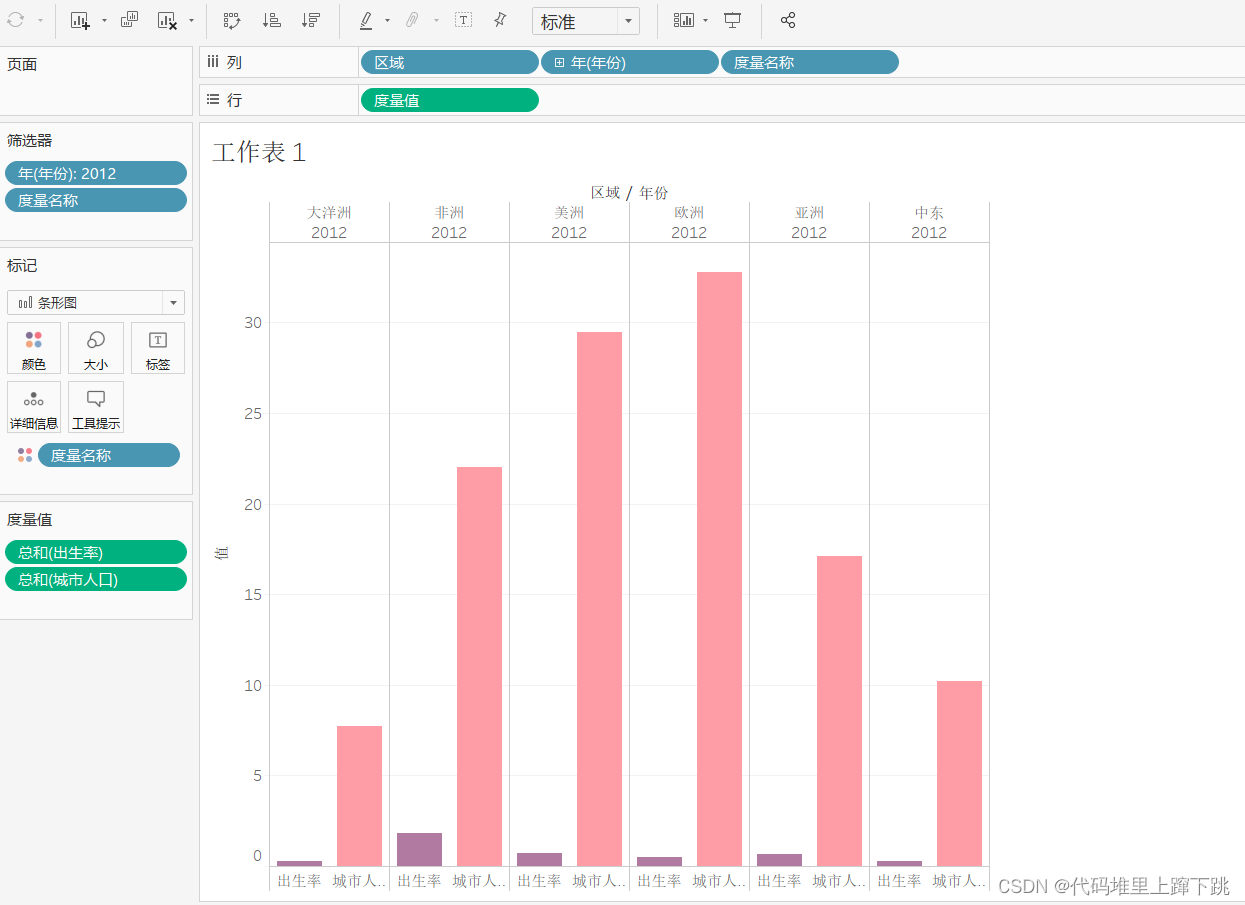 Tableau基础使用分析--世界人口发展分析_median age of population数据分析tabueal-CSDN博客