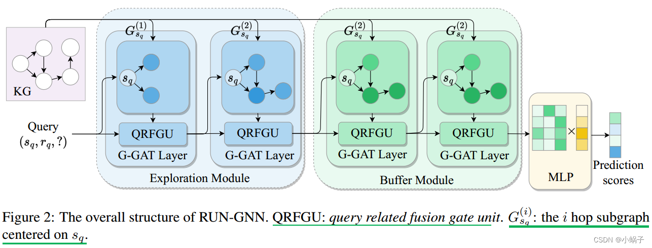 Towards Enhancing Relational Rules for Knowledge Graph Link Prediction-CSDN博客