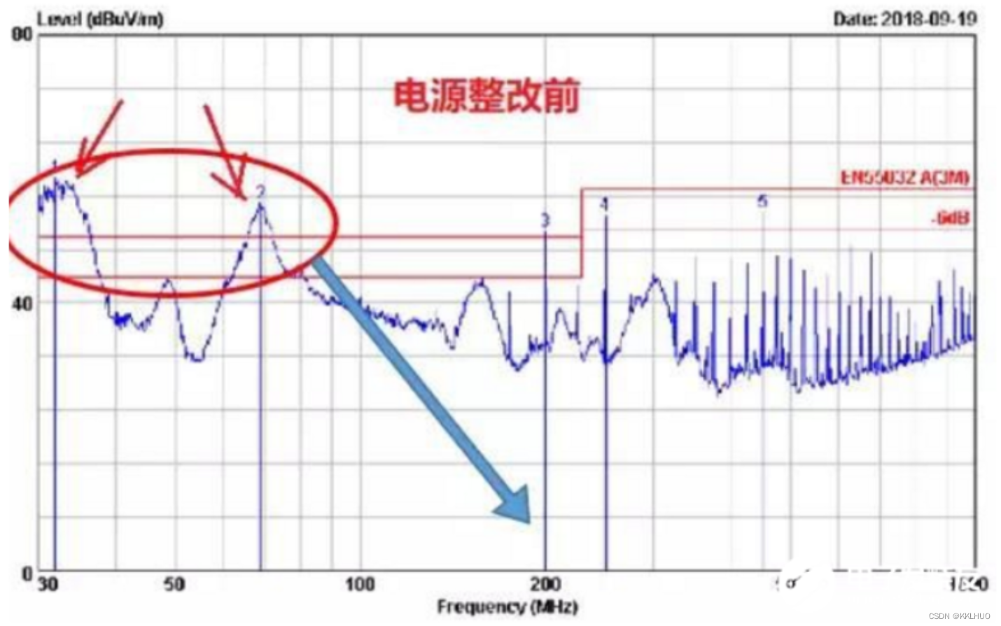 EMC相关_re辐射发射iec标准-CSDN博客