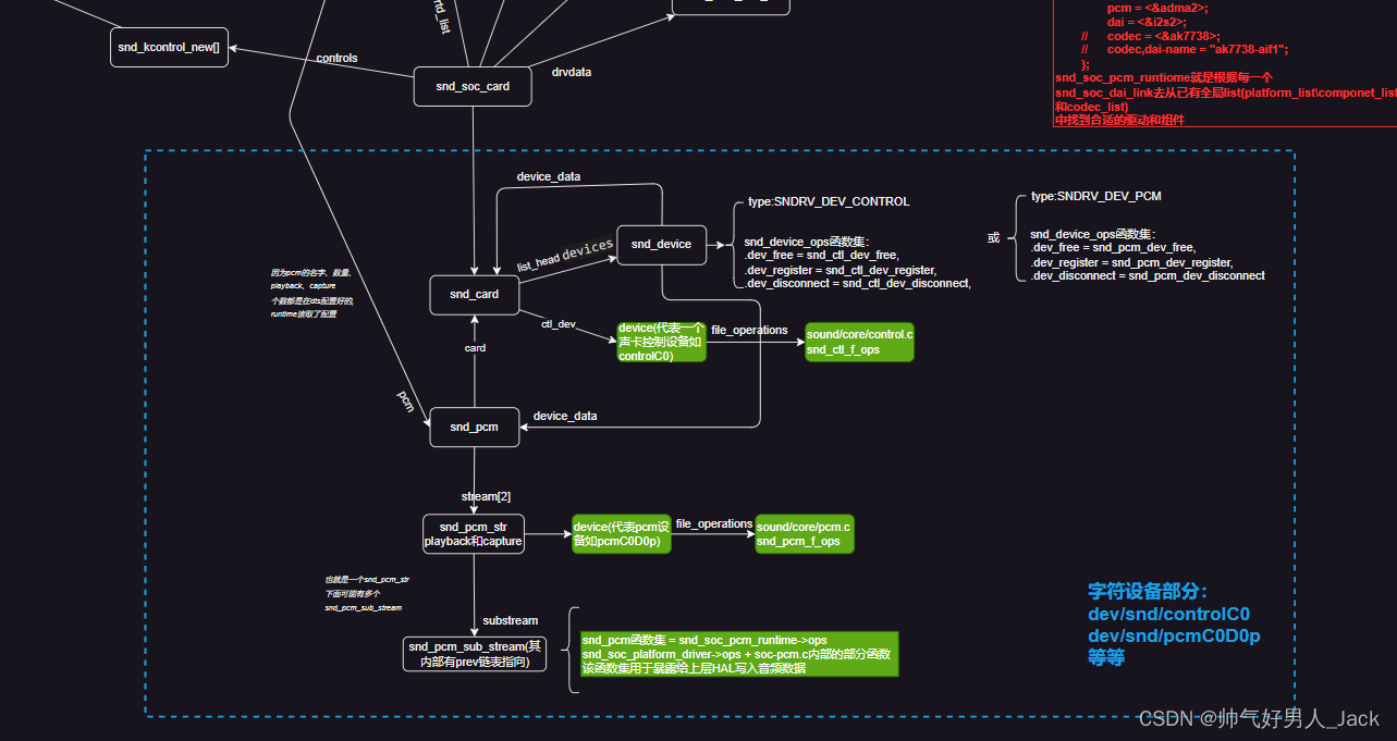 ALSA(7)---Machine组合_alsa machine-CSDN博客