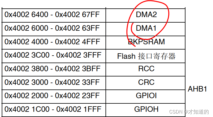 Stm32f407学习day 14 在dma模式下进行usart串口数据收发（正点原子例程为例） Stm32f407 Uart Dma Csdn博客