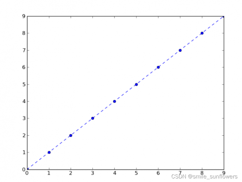 plt绘图总结-CSDN博客