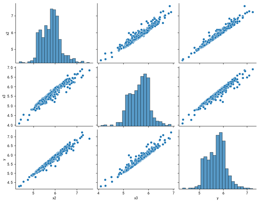 【项目实战】Python实现RVM相关向量机回归模型(RVR算法)项目实战_rvm模型-CSDN博客